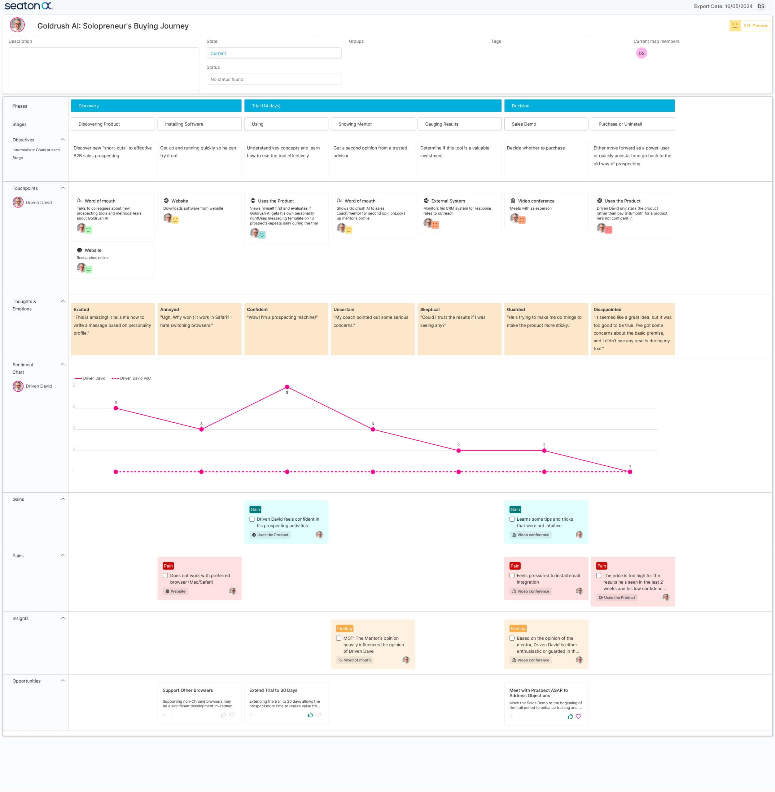 Create a Customer Journey Map with the DARMA™ Method - Seaton CX